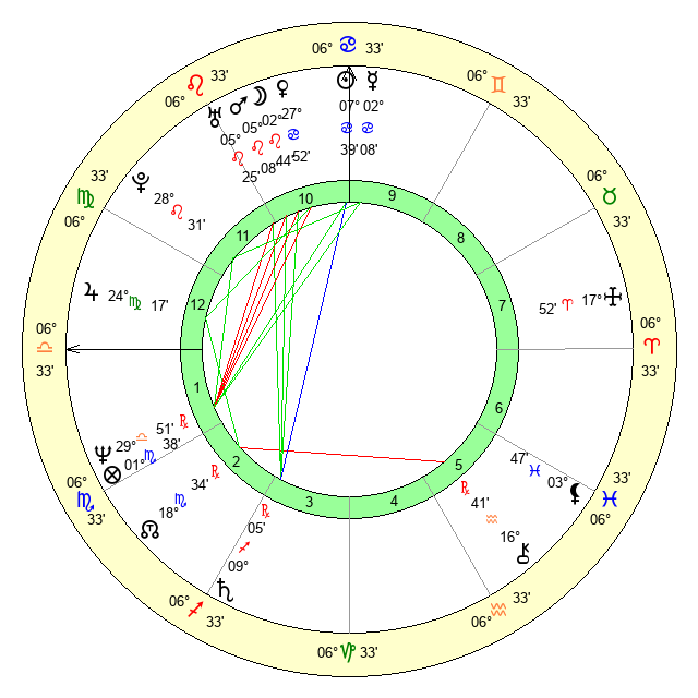 Anna Elisabeth Johanette Prinzessin Reuss zu Köstritz Age, Birthday ...