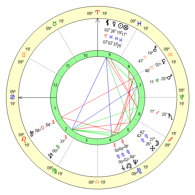 Algimantas Kriūnas Age, Birthday, Zodiac Sign and Birth Chart