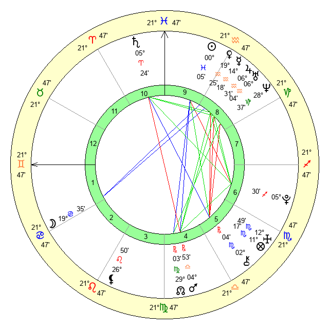 Aristotle Age, Birthday, Zodiac Sign and Birth Chart