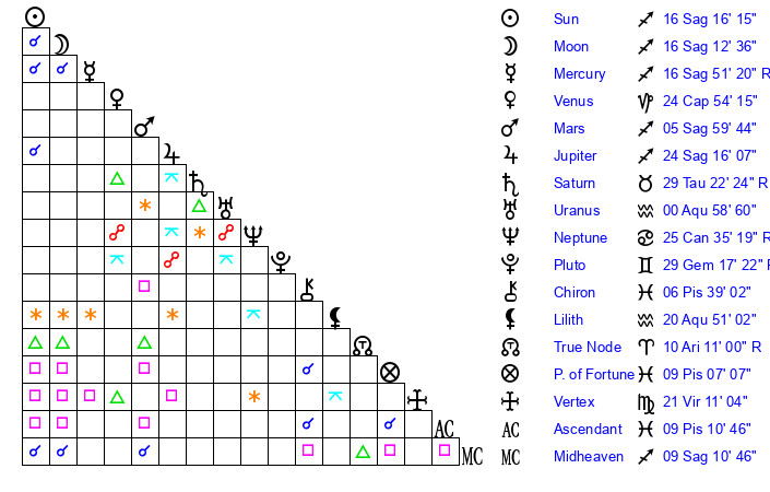 Bill Bailey Age, Birthday, Zodiac Sign and Birth Chart