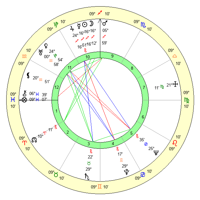 Bill Bailey Age, Birthday, Zodiac Sign and Birth Chart