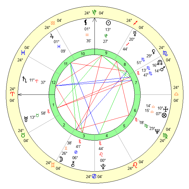 Beauty Age, Birthday, Zodiac Sign and Birth Chart