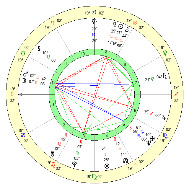 Brigitte Faure Age, Birthday, Zodiac Sign and Birth Chart