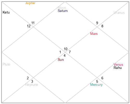 Franz Jambor Age, Birthday, Zodiac Sign and Birth Chart