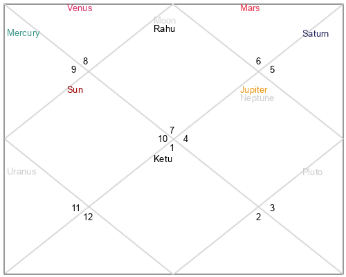 Hoàng Tùng Age, Birthday, Zodiac Sign and Birth Chart