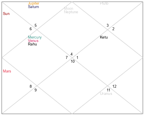Hugh Sheridan Age, Birthday, Zodiac Sign and Birth Chart