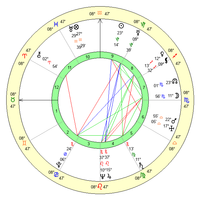 Hoàng Tùng Age, Birthday, Zodiac Sign and Birth Chart