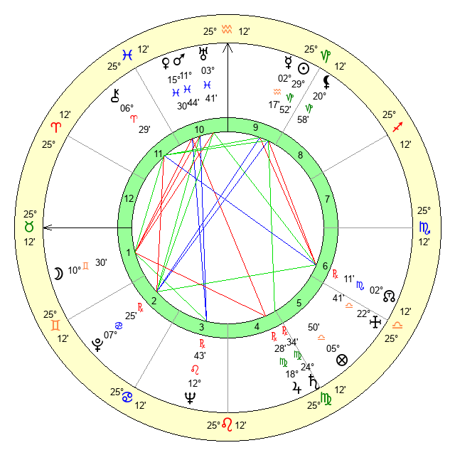 Hanuš Bergmann Age, Birthday, Zodiac Sign and Birth Chart