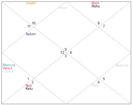 Hanuš Petr Steiner Age, Birthday, Zodiac Sign and Birth Chart