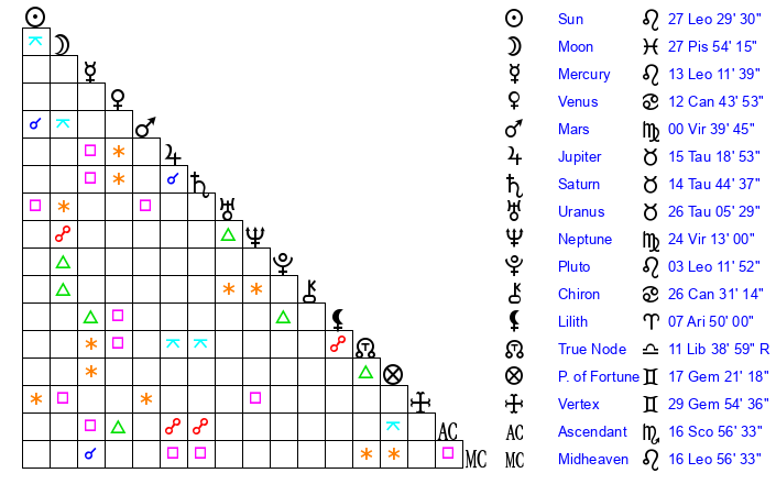 Huỳnh Văn Hải Age, Birthday, Zodiac Sign and Birth Chart