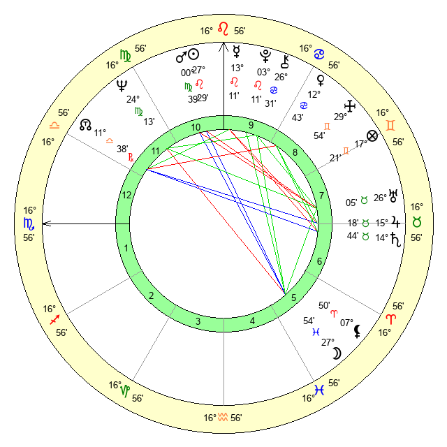 Huỳnh Văn Hải Age, Birthday, Zodiac Sign and Birth Chart
