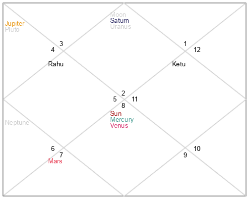 Hernán Ramírez Adarve Age, Birthday, Zodiac Sign and Birth Chart