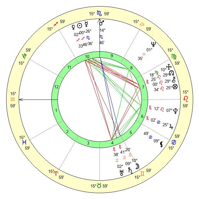 Hernán Ramírez Adarve Age, Birthday, Zodiac Sign and Birth Chart