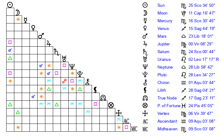 Henry Smith, 5th Viscount Hambleden Age, Birthday, Zodiac Sign and ...