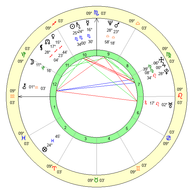 Henry Smith, 5th Viscount Hambleden Age, Birthday, Zodiac Sign and ...