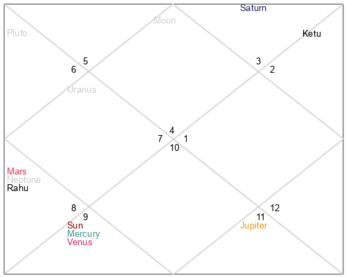 Holly Halston Age Birthday Zodiac Sign And Birth Chart