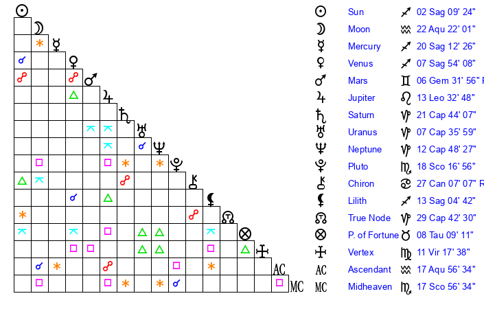حسين علي حسين العامري Age, Birthday, Zodiac Sign and Birth Chart