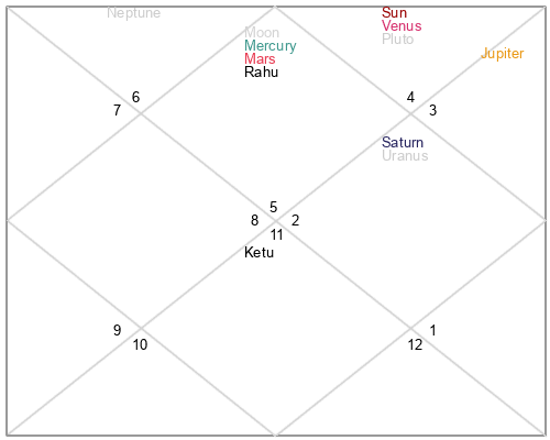 Joseph Milne Anderson Age, Birthday, Zodiac Sign and Birth Chart