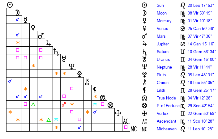 Joseph Milne Anderson Age, Birthday, Zodiac Sign and Birth Chart