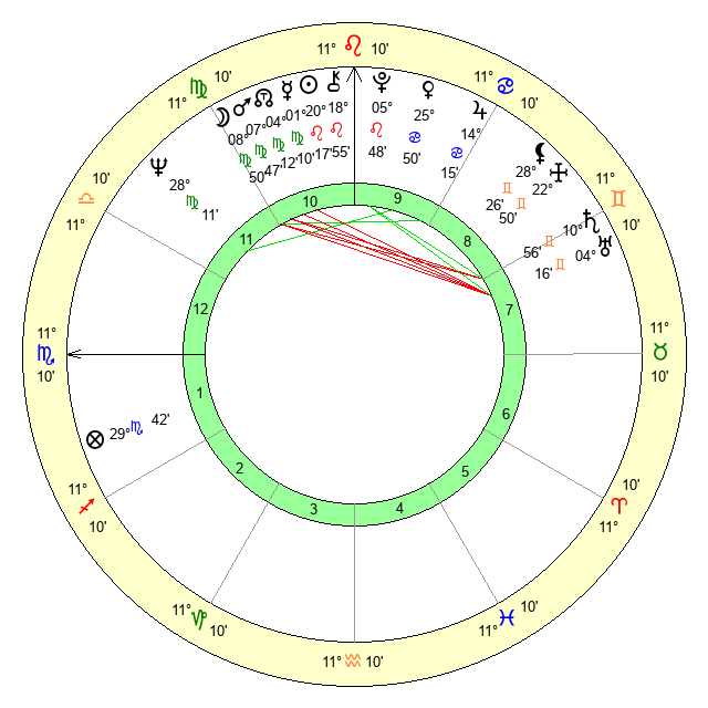 Joseph Milne Anderson Age, Birthday, Zodiac Sign and Birth Chart