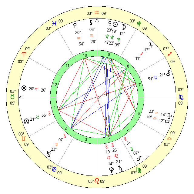 Jean-Claude Boury Age, Birthday, Zodiac Sign and Birth Chart