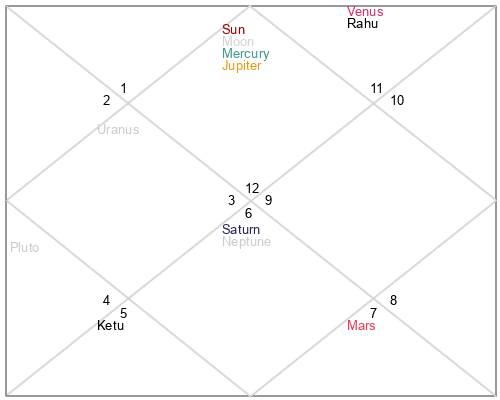 James Godbolt Age, Birthday, Zodiac Sign and Birth Chart