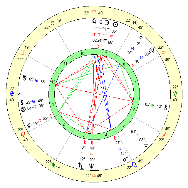 James Godbolt Age, Birthday, Zodiac Sign and Birth Chart