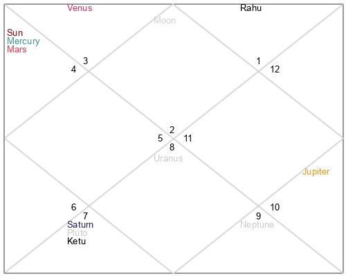 K S Makhan Age Birthday Zodiac Sign And Birth Chart