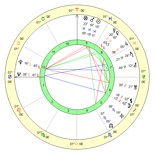 Mali Hornová Age, Birthday, Zodiac Sign and Birth Chart