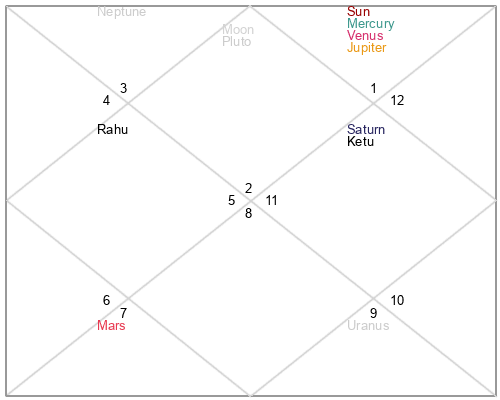 Mickey Casey Age, Birthday, Zodiac Sign and Birth Chart