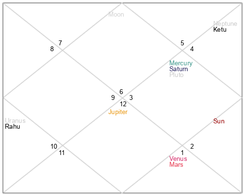 Фёдор Васильевич Прокофьев Age, Birthday, Zodiac Sign and Birth Chart