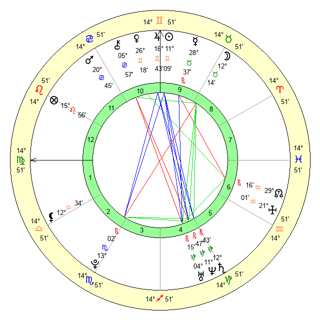 Анастасия Александровна Штандке Age, Birthday, Zodiac Sign and Birth Chart