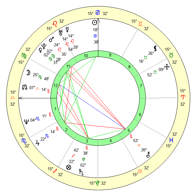 Rolf Werning Age, Birthday, Zodiac Sign and Birth Chart Rolf Werning Age, Birthday, Zodiac Sign and Birth Chart