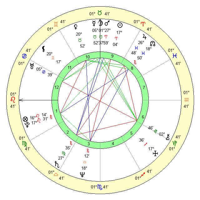 Santi Thamasucharit Age, Birthday, Zodiac Sign and Birth Chart