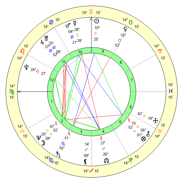 Sepp Oberfrank Age, Birthday, Zodiac Sign and Birth Chart