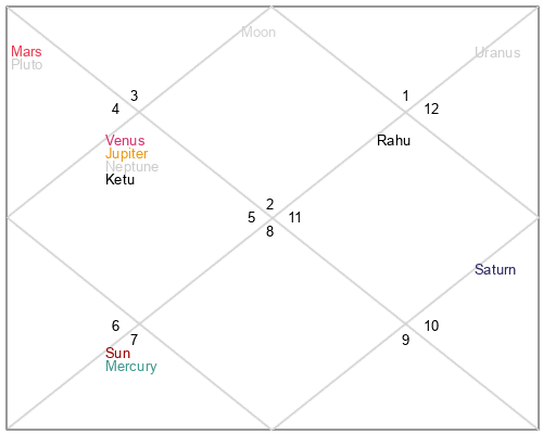 Terence Smith Age, Birthday, Zodiac Sign and Birth Chart