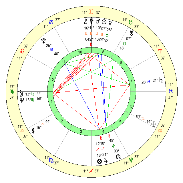 Timothy McFarland Age, Birthday, Zodiac Sign and Birth Chart