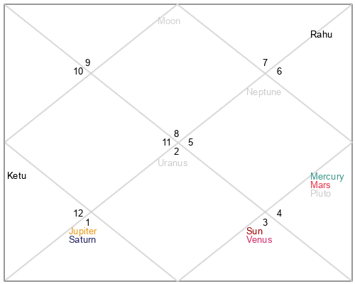 Thor-Eirik Gulbrandsen Age, Birthday, Zodiac Sign and Birth Chart